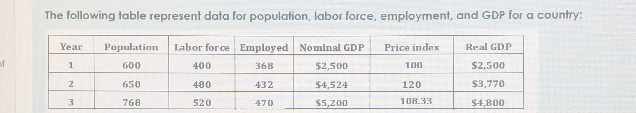 Solved The following table represent data for population, | Chegg.com