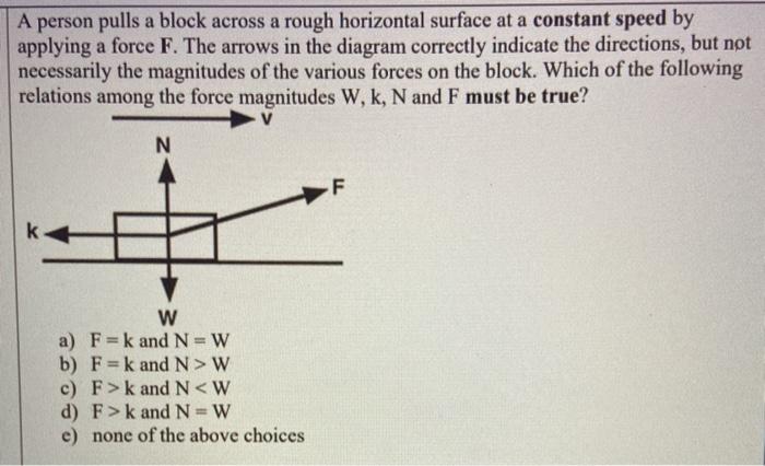Solved A person pulls a block across a rough horizontal | Chegg.com