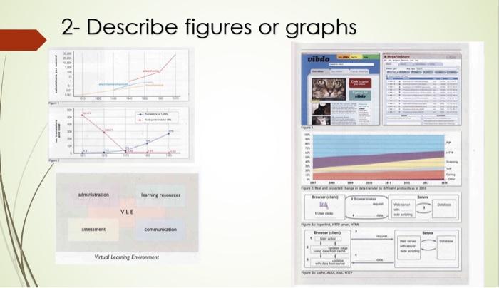 3- Describe pictures using words related to ICT IT | Chegg.com