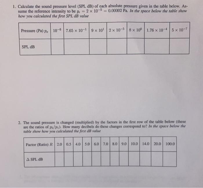 Solved 1. Calculate the sound pressure level (SPL dB) of | Chegg.com