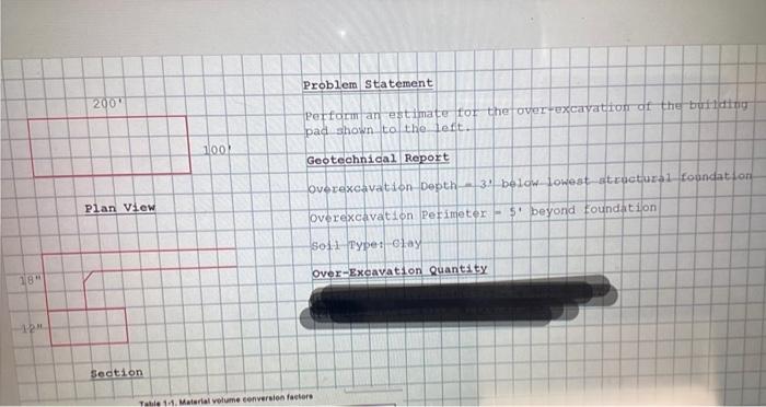 Solved Problem statement Perform an estimate tof the | Chegg.com