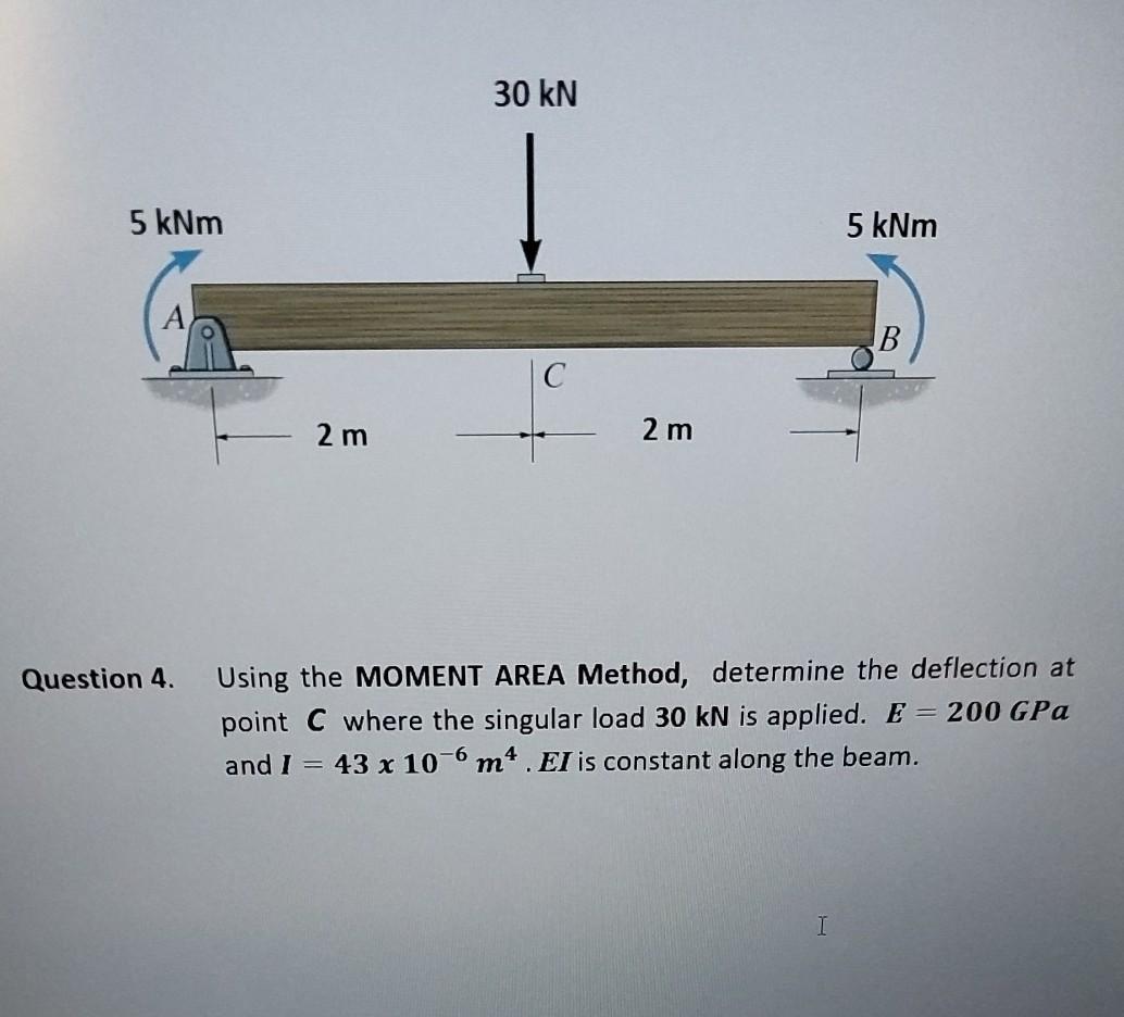 Solved 30 KN 5 kNm 5 kNm B IC 2 m 2 m Question 4. Using the | Chegg.com