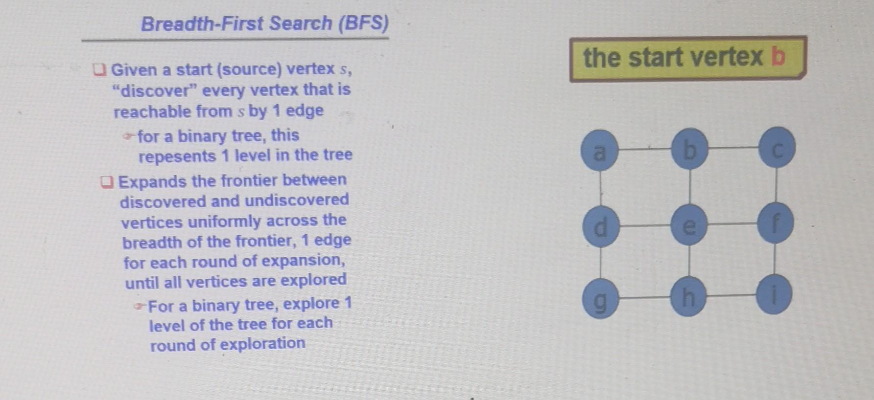 Solved Trace The Breadth First Search Pseudocode Below On
