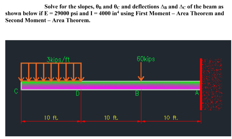 Solved Solve for the slopes, OB and 0c and deflections AB | Chegg.com