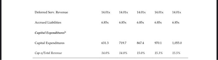 Solved calculate the unlevered free cash flow for the five | Chegg.com