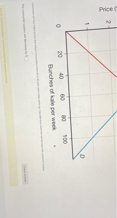 Solved Consider the following graph showing demand and | Chegg.com