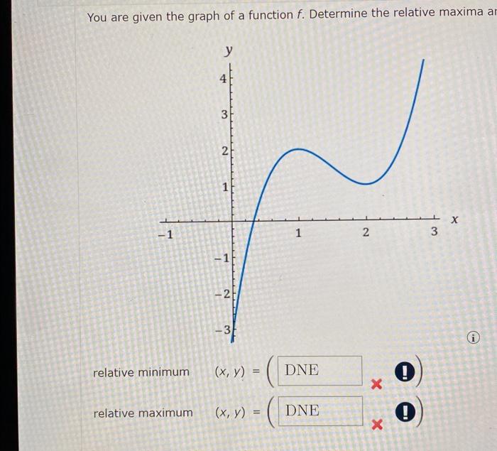 Solved You are given the graph of a function f. Determine | Chegg.com