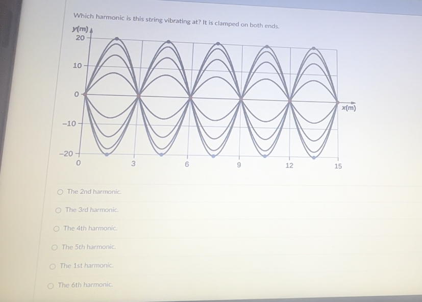 Solved Which harmonic is this string vibrating at? ﻿It is | Chegg.com