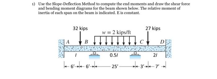Solved Use the Slope-Deflection Method to compute the end | Chegg.com