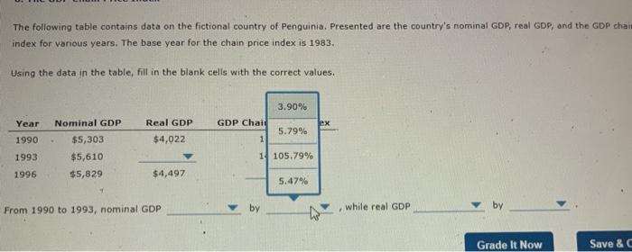 Solved 6. The GDP Chain Price Index The following table | Chegg.com