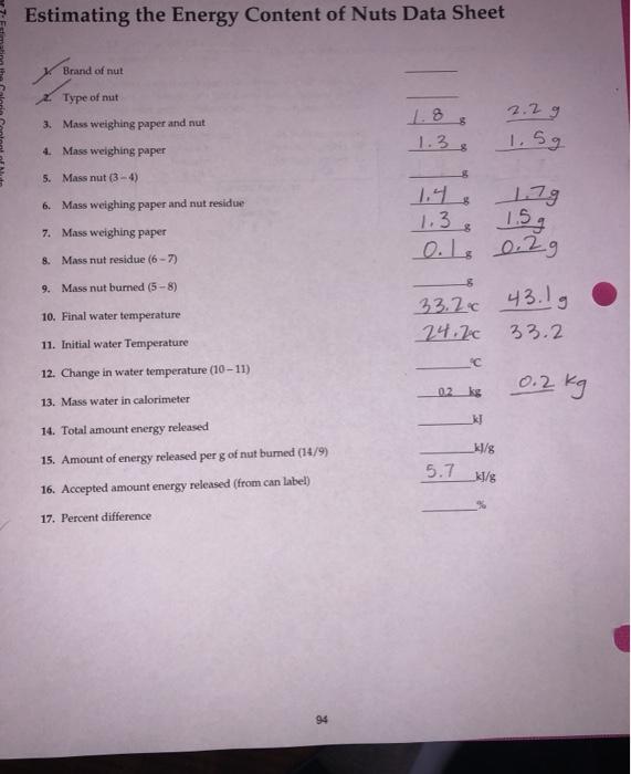 Solved Estimating the Energy Content of Nuts Data Sheet | Chegg.com