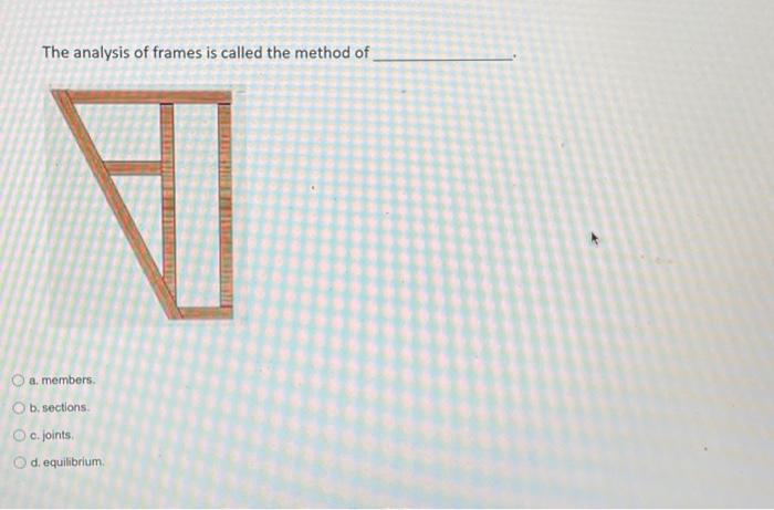 Solved The analysis of frames is called the method of a. | Chegg.com