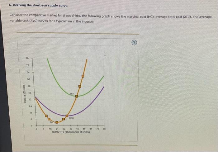 [Solved]: 6. Deriving the short-run supply curve Consider t