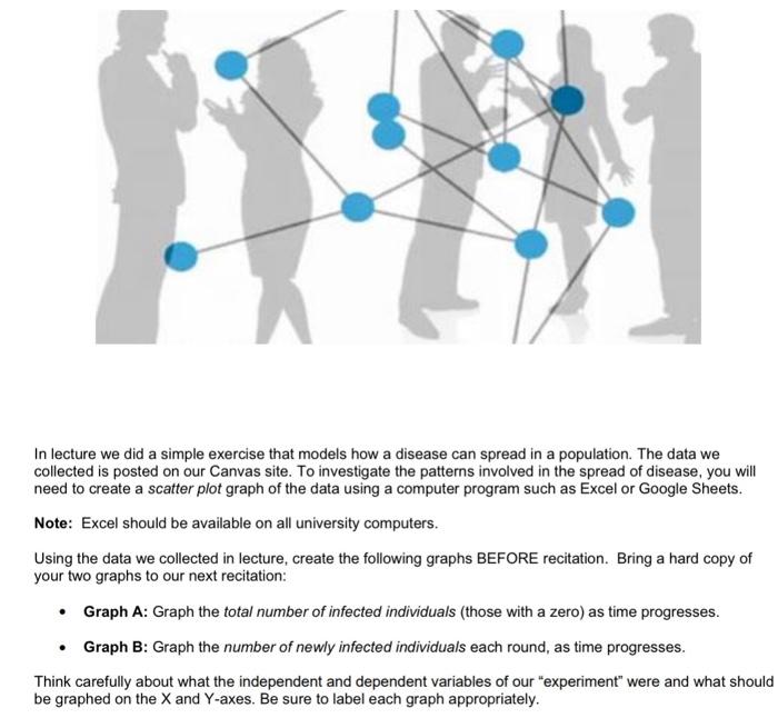 Solved use data bellow to create 2 different graph. make | Chegg.com