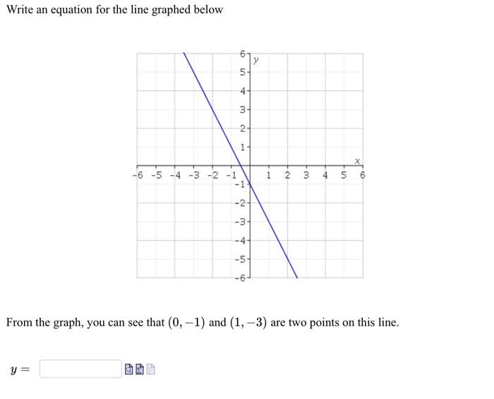 Solved Write an equation for the line graphed below From the | Chegg.com