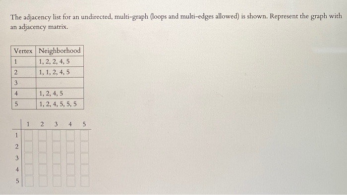 Solved The adjacency list for an undirected, multi-graph | Chegg.com