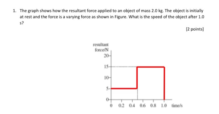 Solved 1. The graph shows how the resultant force applied to | Chegg.com