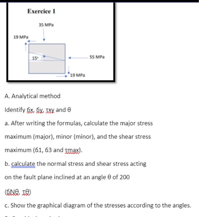 Solved Identify 6x 6y τxy And θ A After Writing The