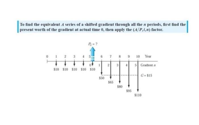 Solved To find the equivalent A series of a shifted gradient | Chegg.com