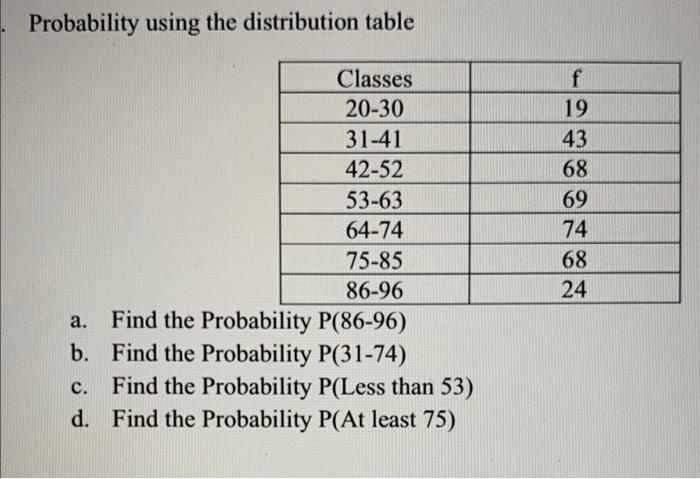 Solved Probability using the distribution table a. Find the | Chegg.com