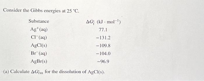 Solved (a) Calculate ΔGr×n∘ for the dissolution of AgCl(s). | Chegg.com