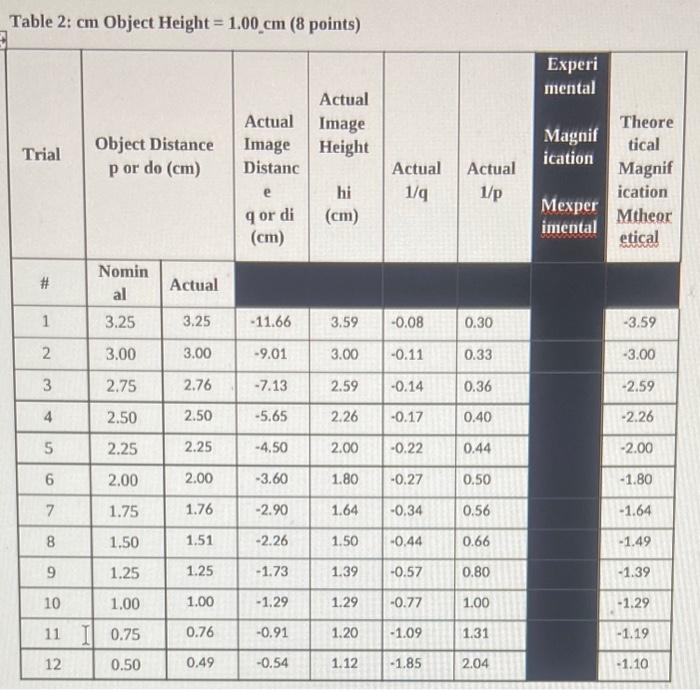 Solved Table 2: cm Object Height =1.00 cm ( 8 points)11.) | Chegg.com