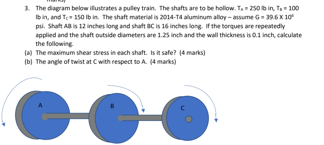 Solved The diagram below illustrates a pulley train. The | Chegg.com