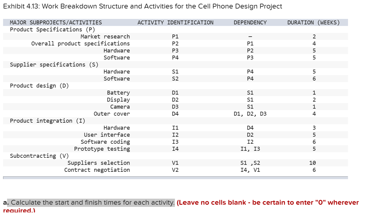 Solved Exhibit 4.13: Work Breakdown Structure and Activities | Chegg.com