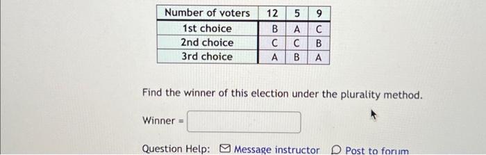 Solved Find the winner of this election under the plurality | Chegg.com