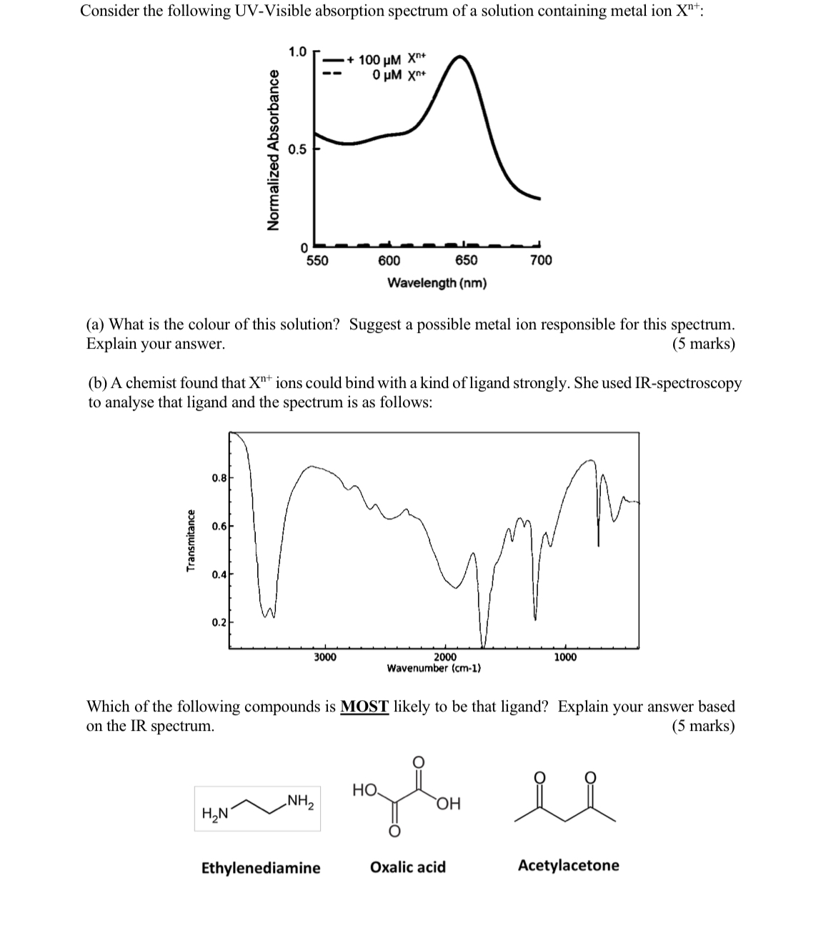 Consider the following UV-Visible absorption spectrum | Chegg.com