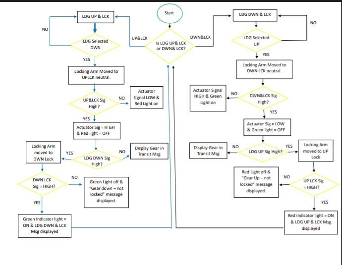 Solved Create a programming code for this | Chegg.com
