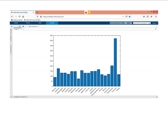 Solved Topics: Excel Files / Matrix Computations / Plotting | Chegg.com