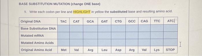 Solved BASE SUBSTITUTION MUTATION (change ONE base) 9. Write | Chegg.com