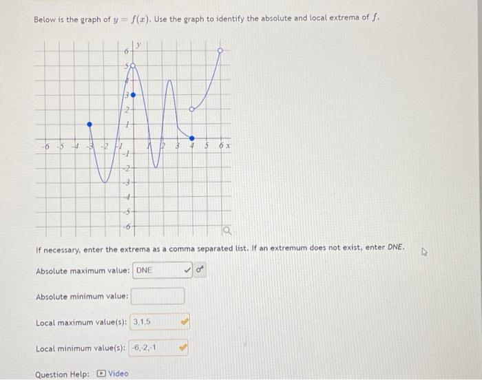 Solved Below is the graph of y=f(x). Use the graph to | Chegg.com
