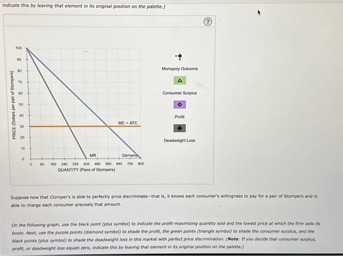 On the following graph, use the block point (plus | Chegg.com