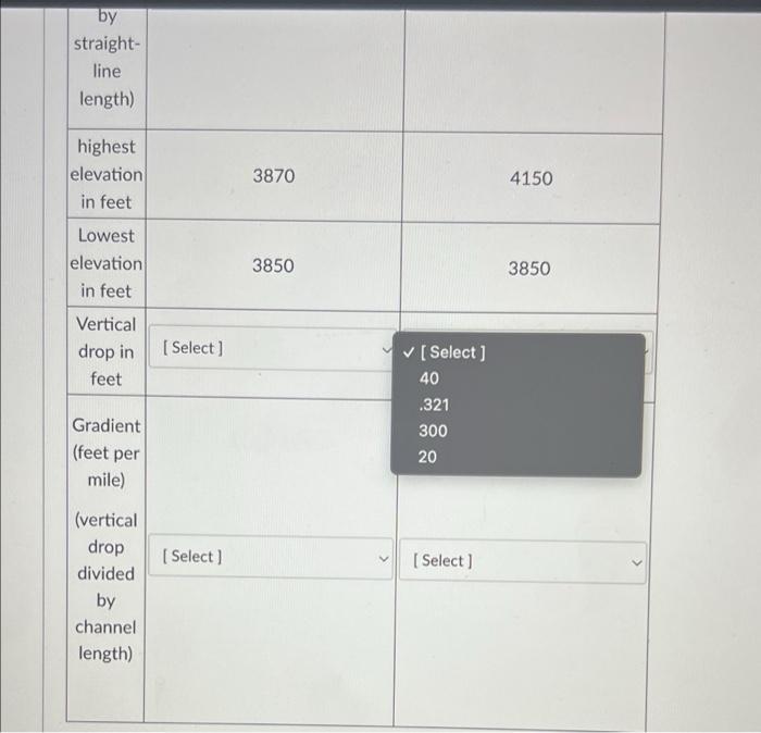 EXERCISE 11.2: Why Some Streams Meander but Others | Chegg.com