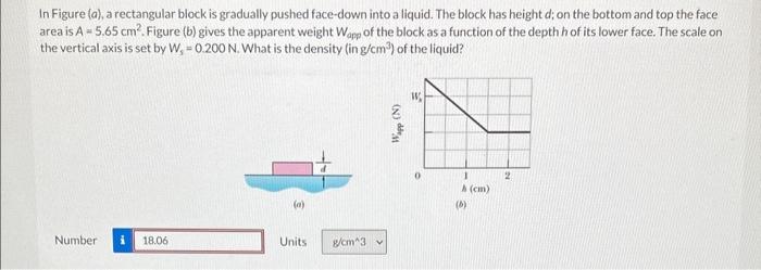 Solved In Figure (a), a rectangular block is gradually | Chegg.com
