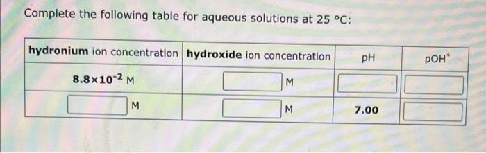 Solved Complete the following table for aqueous solutions at | Chegg.com