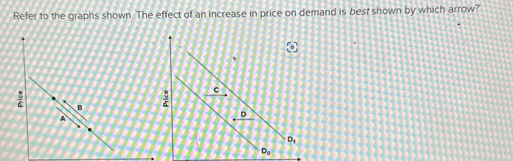 Solved Refer to the graphs shown. The effect of an increase | Chegg.com