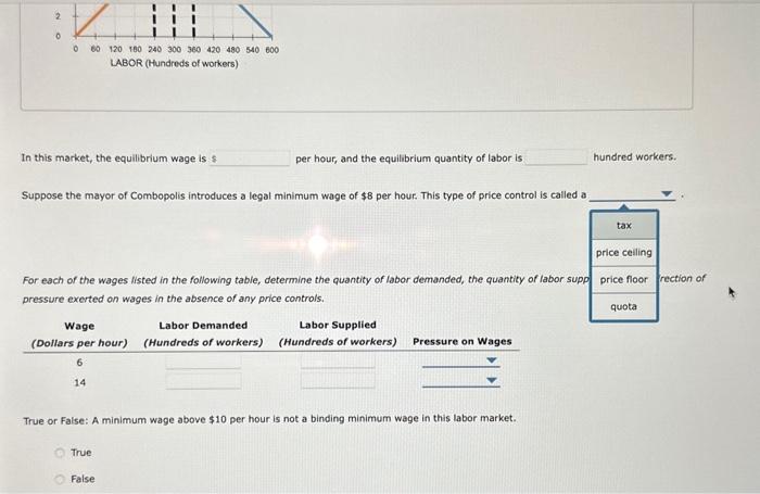 Solved 4. Minimum wage legislation The following graph gives | Chegg.com