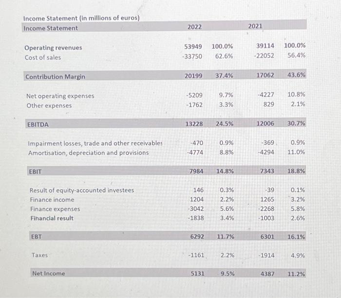 Solved 2. Analyze and interpret the financial statements' | Chegg.com