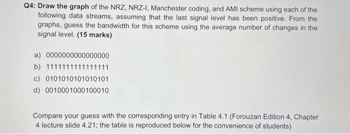 Solved can you solve it with paper and pen the question is | Chegg.com