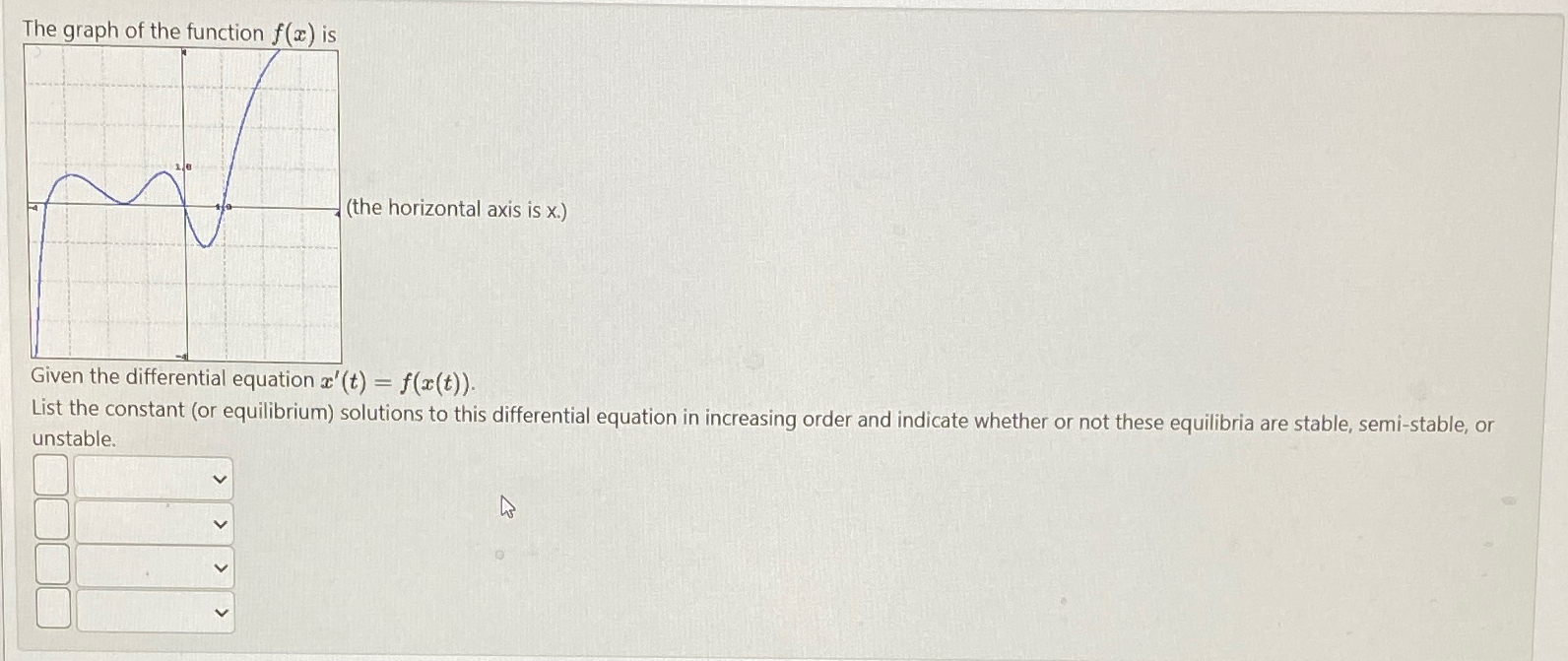 Solved he horizontal axis is x.)Given the differential | Chegg.com