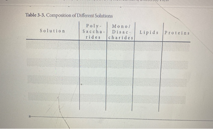 Experimental Design Prelab Using the introduction | Chegg.com