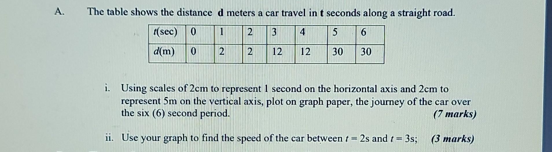 Solved The table shows the distance d meters a car travel in | Chegg.com
