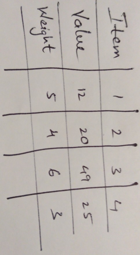Solved Using The Dynamic Programming Algorithm Find How You