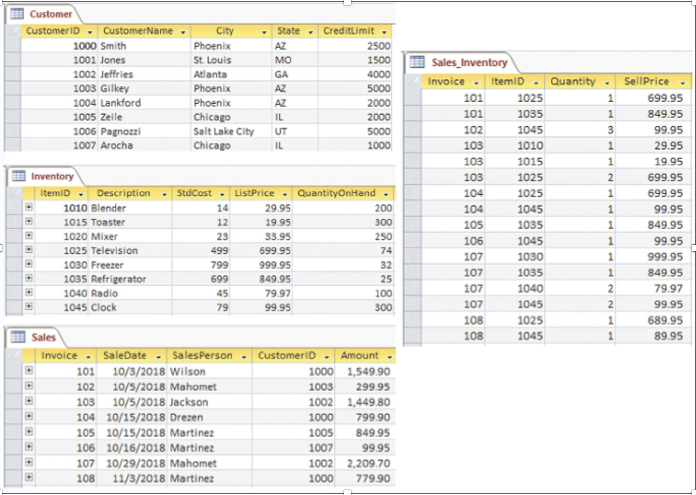 Solved Write queries to answer the following questions. In | Chegg.com