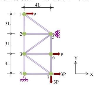 Solved Using method of sections, determine the internal | Chegg.com