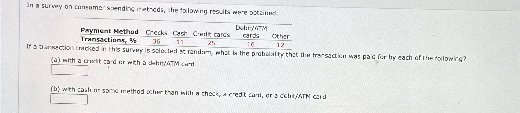 Solved In a survey on consumer spending methods, the | Chegg.com