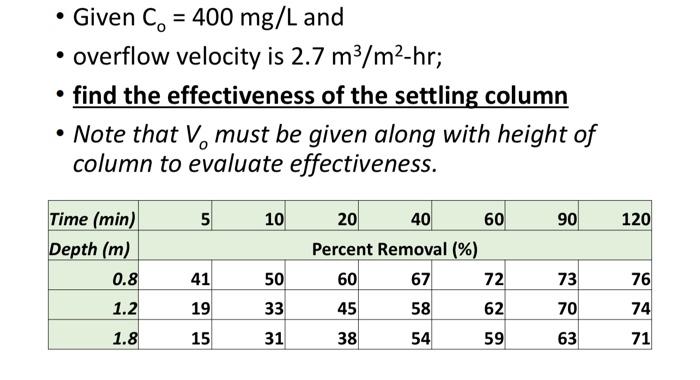 Solved - Given Co=400mg/L and - overflow velocity is 2.7 | Chegg.com